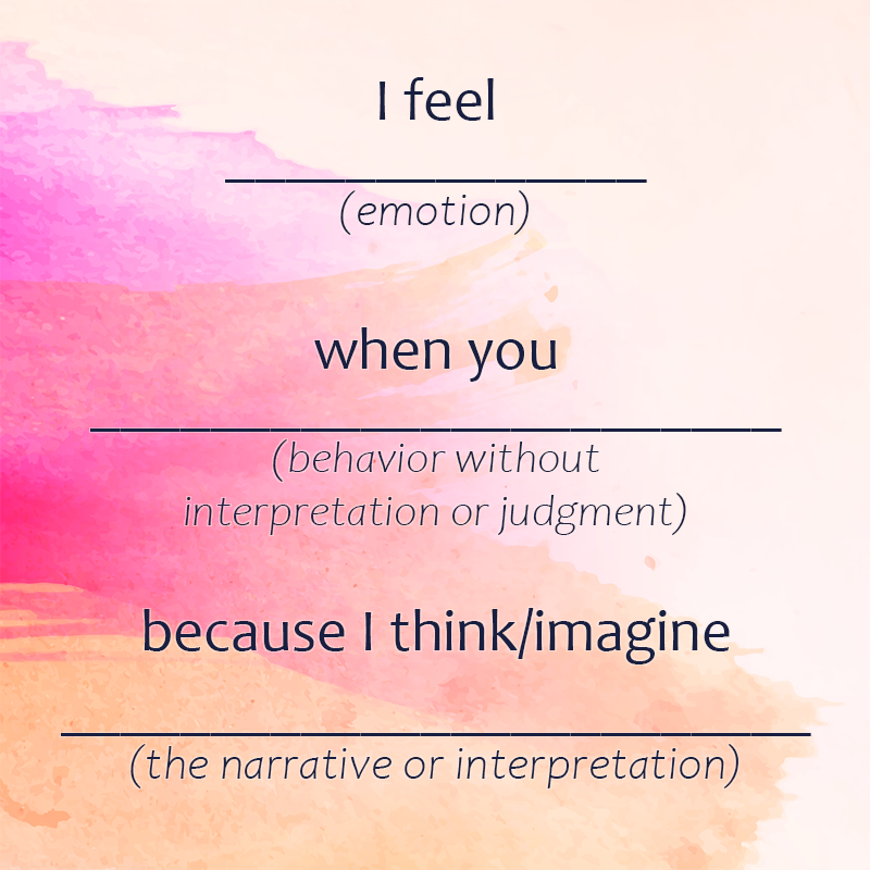 Emotional Grammar – Part 1 – Jenny Wolfer Coaching